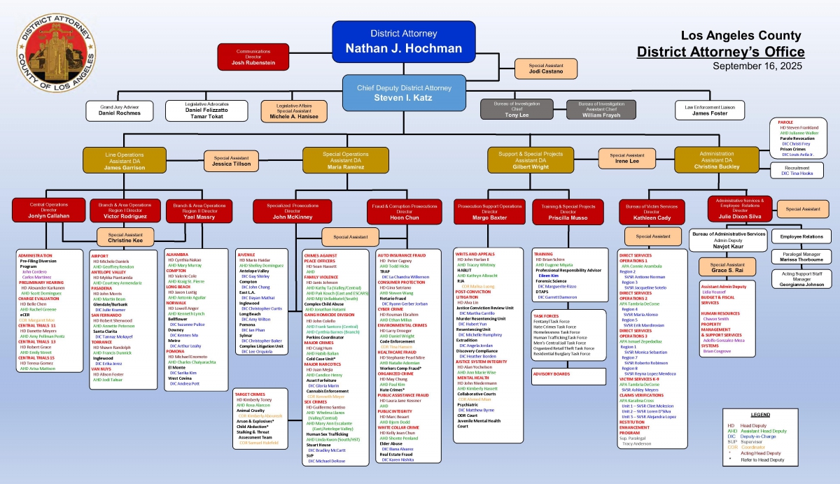 Organizational Chart | Los Angeles County District Attorney's Office